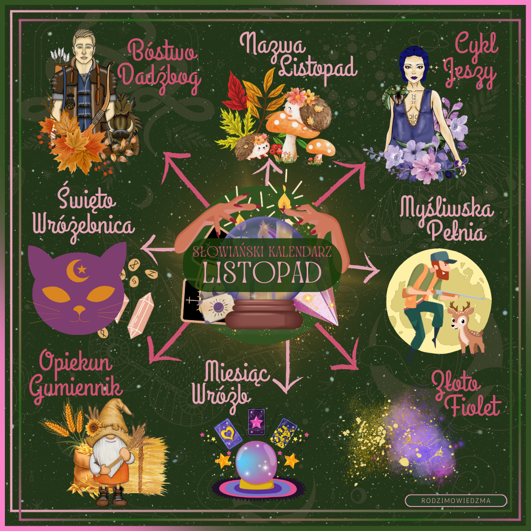Listopad - bogowie, opiekunowie i najważniejsze informacje • Kalendarz ...
